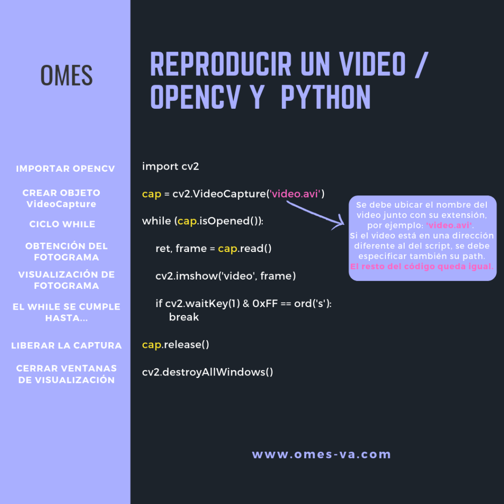 Capturar, guardar y leer un video en OpenCV y Python » omes-va.com