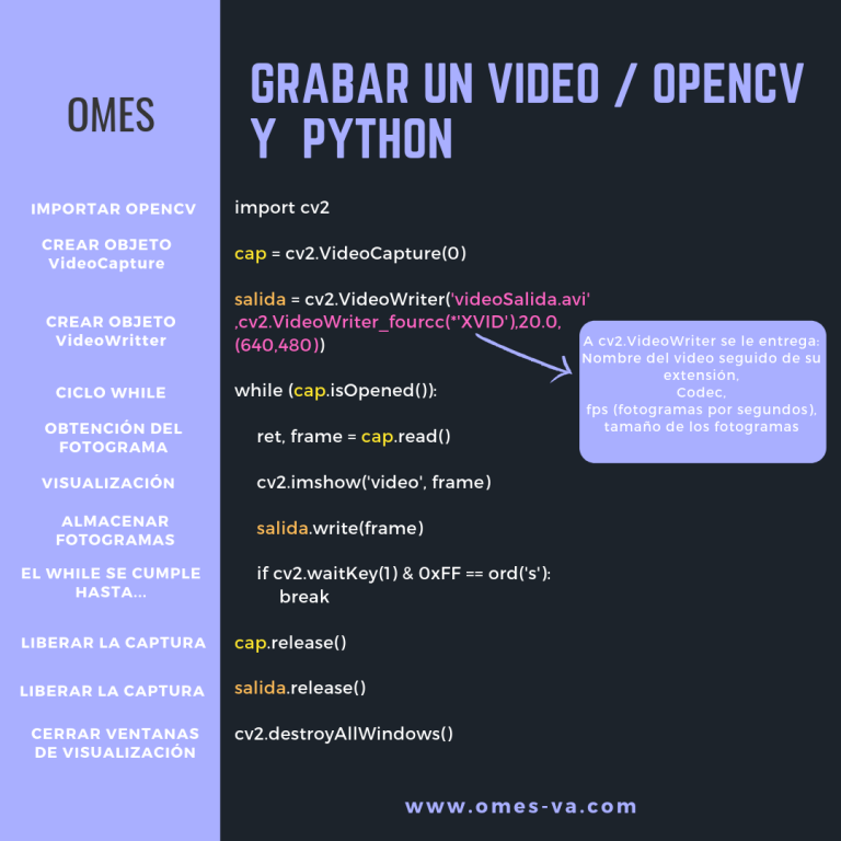 Capturar, guardar y leer un video en OpenCV y Python » omes-va.com
