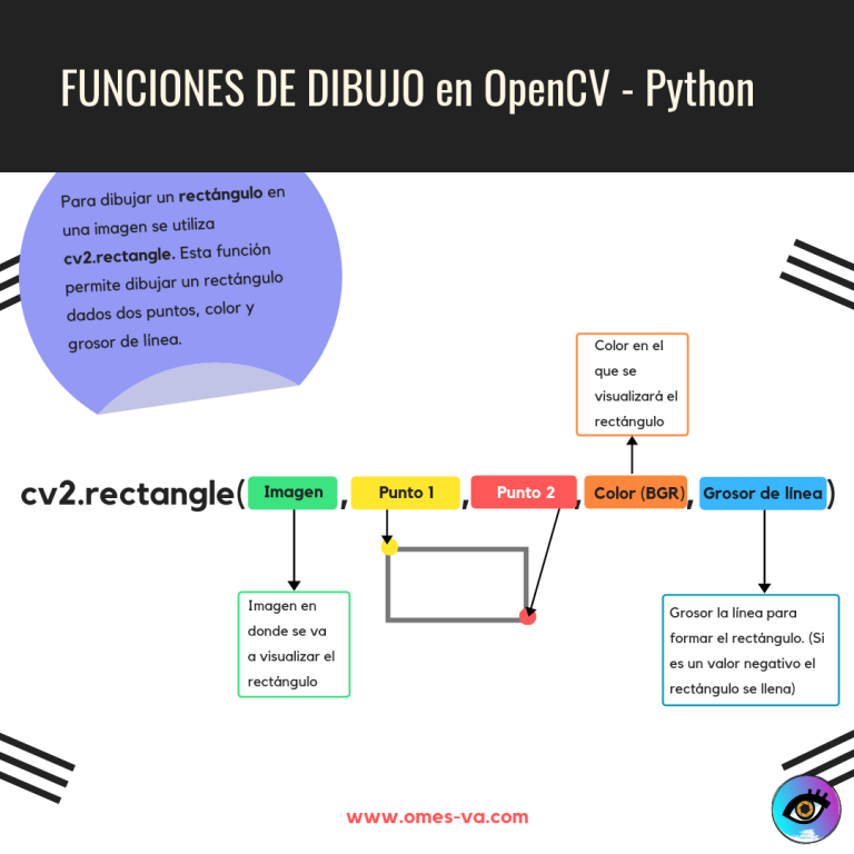 FUNCIONES DE DIBUJO en OpenCV - Python » omes-va.com