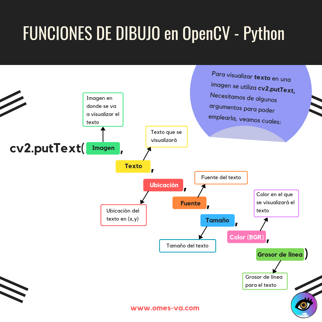 FUNCIONES DE DIBUJO en OpenCV - Python » omes-va.com